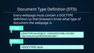 Lesson 1 Web Untangled Introduction to HTML | PPTX