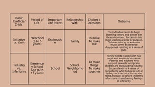 Understanding Self, concept of Understanding Self, who am I? | PPT