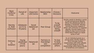 Understanding Self, concept of Understanding Self, who am I? | PPT