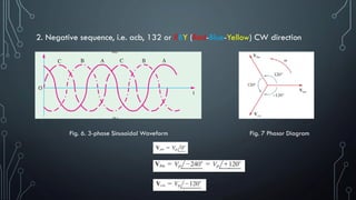 Lesson-1-3-phase-Systemh-WYE-or-Star.pdf