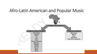 LESSON-1-Afro-Latin-American-and-Popular-Music.pptx