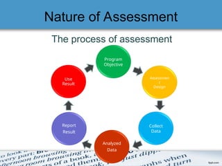 Lesson 1 on What is Assessment and Why is Assessment | PPT