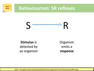 Approaches Behaviourism- classical | PPT