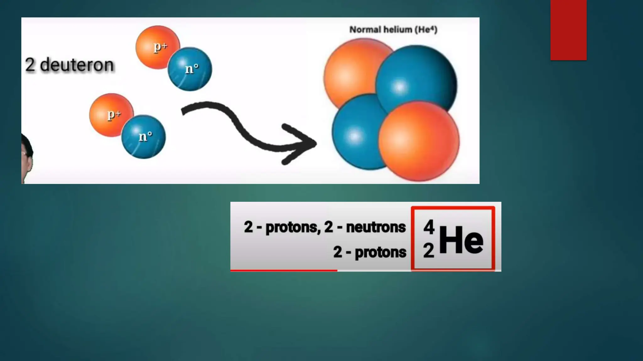 Lesson-1-Big-Bang-Nucleosynthesis.pptx slmdlksfewjfejfoiejrfoi | PPT