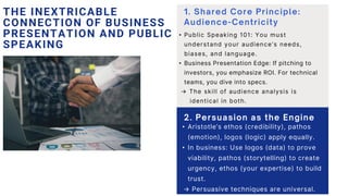 Public Speaking and Business Communication | PDF