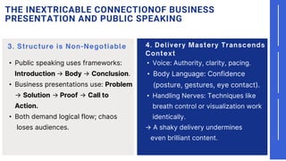 Public Speaking and Business Communication | PDF