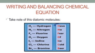 Lesson-1-CHEMICAL-REACTIONS-CHEMICAL-EQUATIONS.pptx