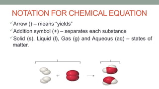 Lesson-1-CHEMICAL-REACTIONS-CHEMICAL-EQUATIONS.pptx