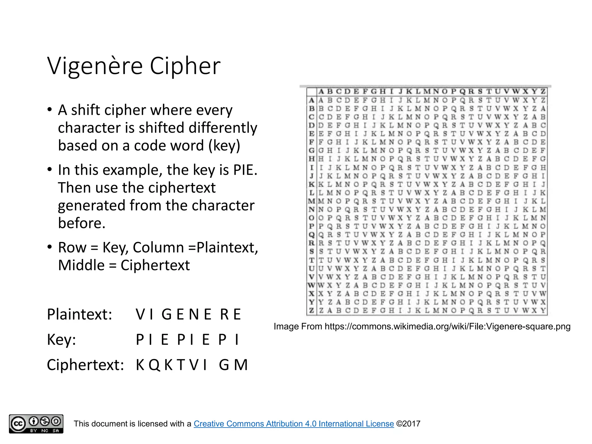Lesson-1-Classic-Crypto.pptx