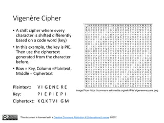 Lesson-1-Classic-Crypto.pptx