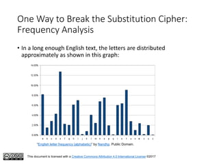 Lesson-1-Classic-Crypto.pptx