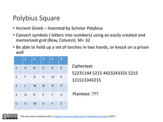 Lesson-1-Classic-Crypto.pptx