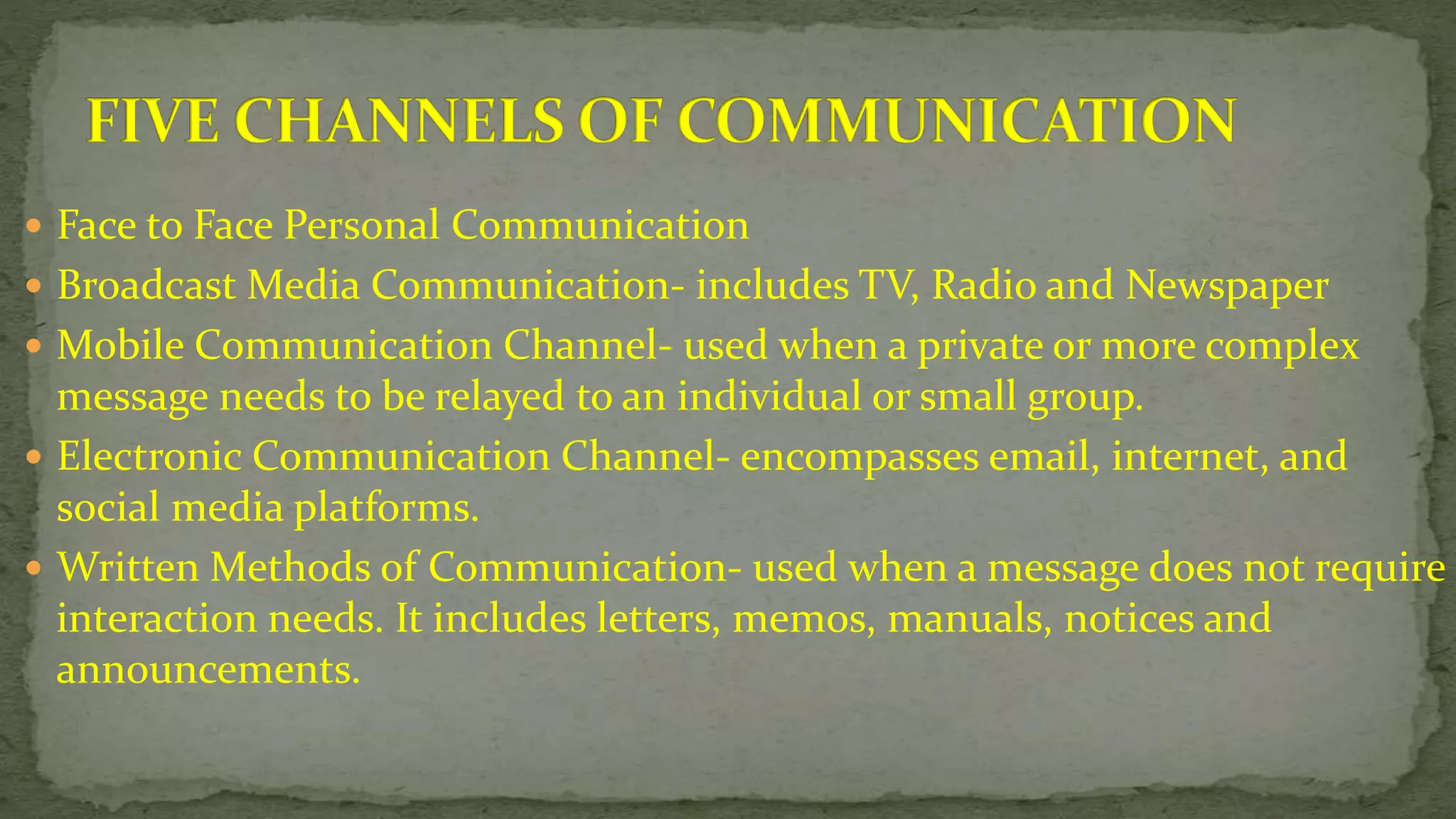 LESSON-1-Communication-Process.pptx