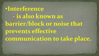 LESSON-1-Communication-Process.pptx
