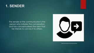 Lesson-1-Communication-Processes-Principles-Ethics.-MHRS-PPT-1.pptx (1).pdf