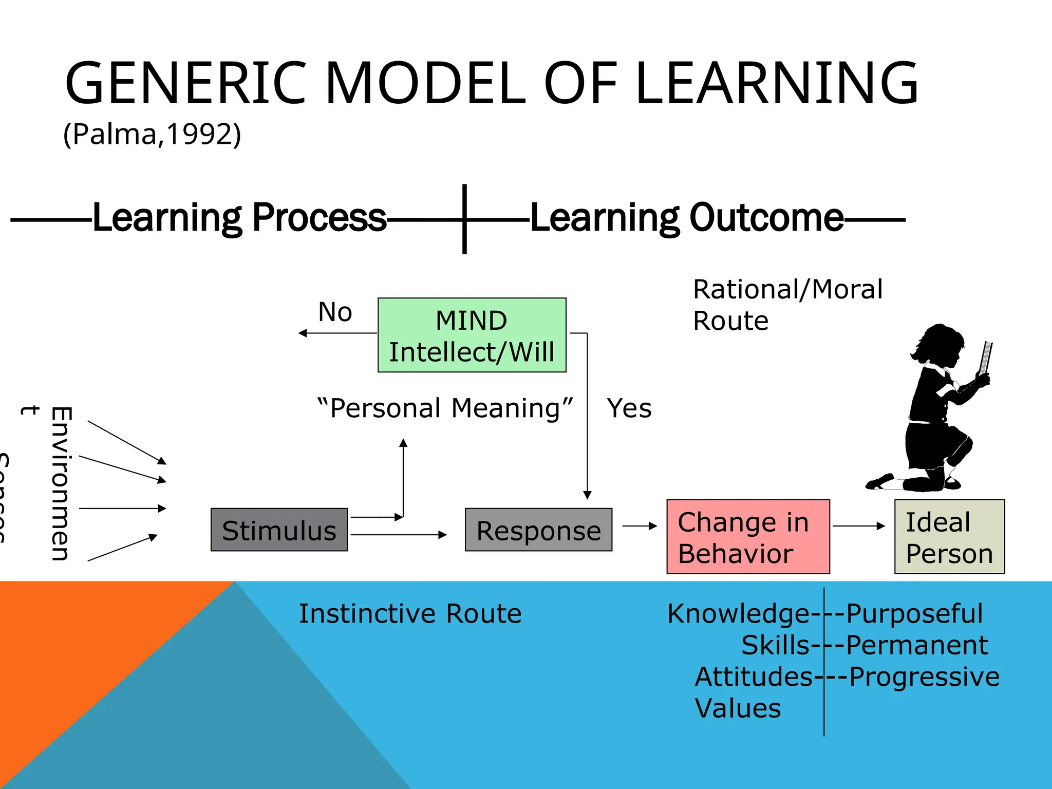 Lesson-1-COMPONENTS-OF-EFFECTIVE-TEACHING.ppt