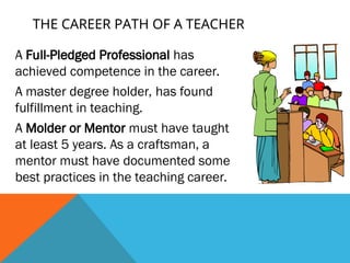 Lesson-1-COMPONENTS-OF-EFFECTIVE-TEACHING.ppt