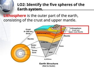 Lesson-1-Componeaaaaaants-of-the-Earth.ppt