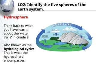 Lesson-1-Componeaaaaaants-of-the-Earth.ppt