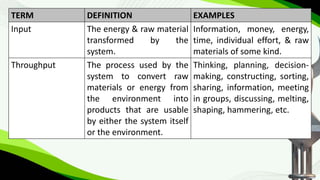 LESSON-1-CONCEPTS-PRINCIPLES-AND-THEORIES-IN-NURSING-INFORMATICS.pptx