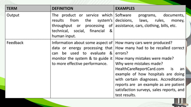 LESSON-1-CONCEPTS-PRINCIPLES-AND-THEORIES-IN-NURSING-INFORMATICS.pptx ...