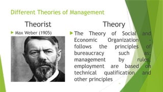 Lesson-1-Definition-and-Functions-of-Mgt-and-Different-Types-of-Mgt ...
