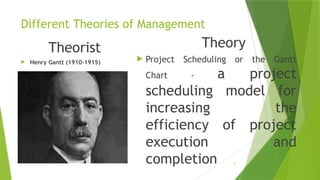 Lesson-1-Definition-and-Functions-of-Mgt-and-Different-Types-of-Mgt ...