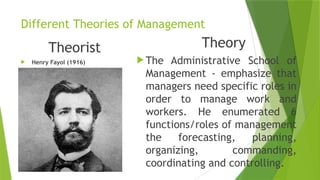 Lesson-1-Definition-and-Functions-of-Mgt-and-Different-Types-of-Mgt ...