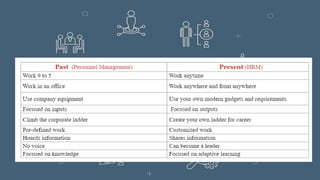 Lesson-1-Definition-and-Scope-of-Human-Resource-Management.pdf