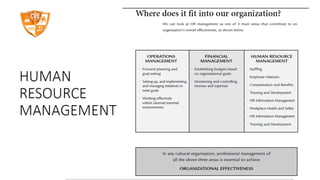 Lesson-1-Definition-and-Scope-of-Human-Resource-Management.pdf