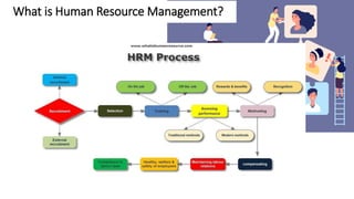Lesson-1-Definition-and-Scope-of-Human-Resource-Management.pdf