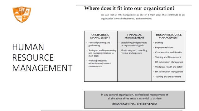 Lesson-1-Definition-and-Scope-of-Human-Resource-Management.pptx