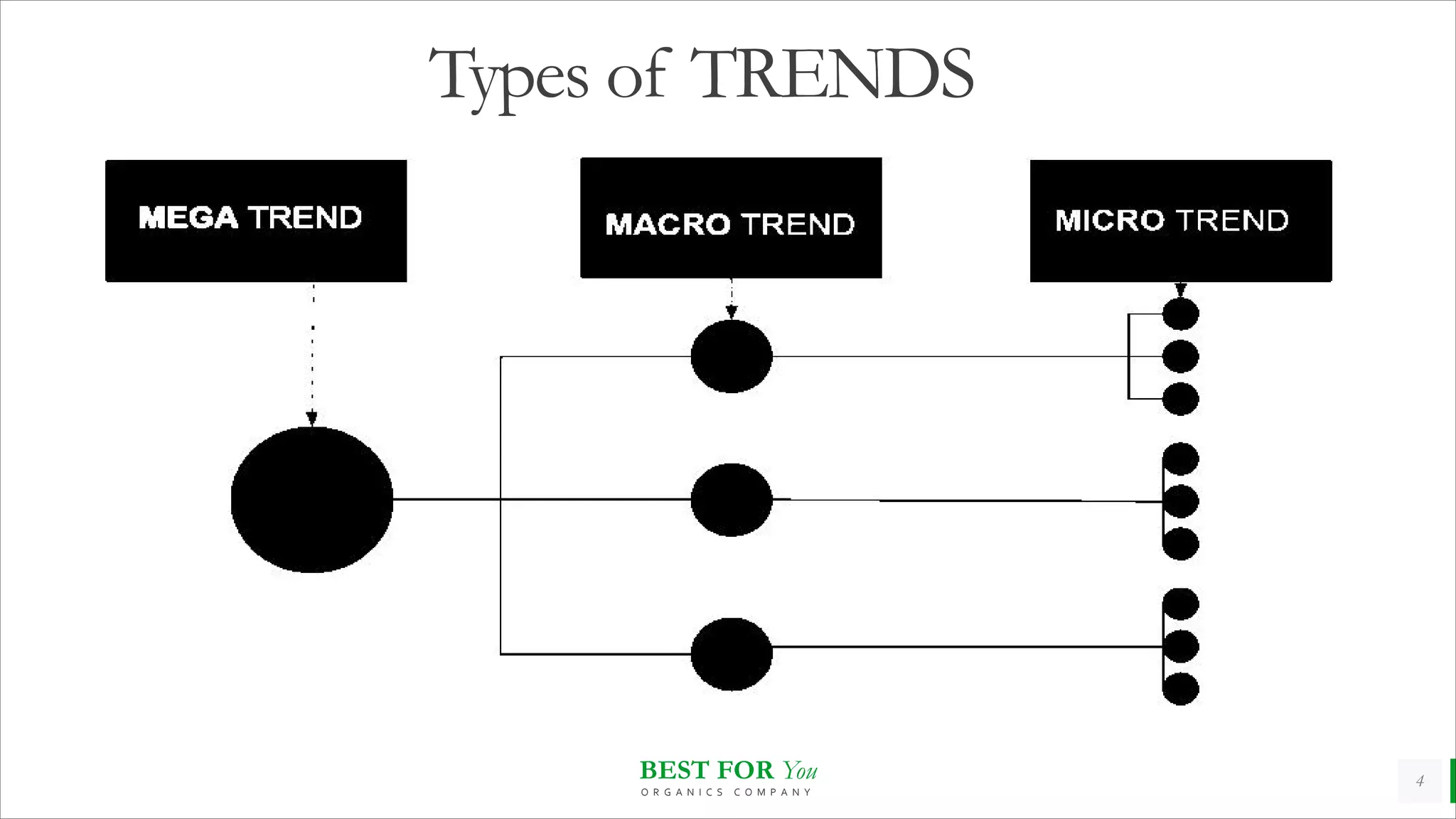 LESSON-1-DEFINITION-OF-TRENDS (1).pdf