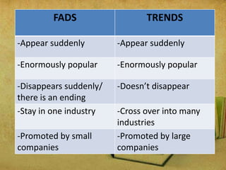 Lesson-1-Definiton-of-Trend-and-Fad (1).pptx