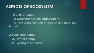 Lesson-1-Earths-Ecosystem, Lesson 1and 2 | PPTX