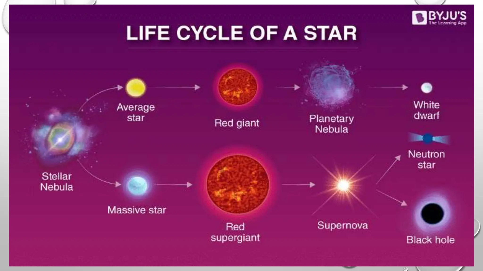 LESSON-1-FORMATION-OF-LIGHT-ELEMENTS-IN-THE-UNIVERSE-PART-2.ppt
