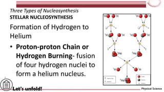 LESSON-1-FORMATION-OF-LIGHT-ELEMENTS-IN-THE-UNIVERSE-PART-2.ppt
