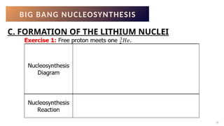 Lesson-1-Formation of Elements (Big Bang Nucleosynthesis).pptx