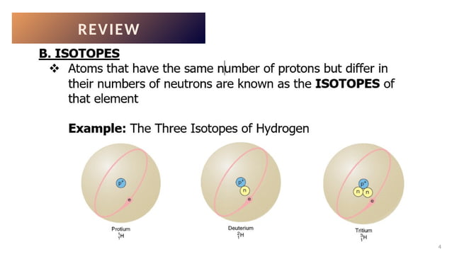 Lesson-1-Formation of Elements (Big Bang Nucleosynthesis).pptx