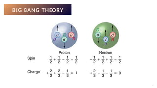 Lesson-1-Formation of Elements (Big Bang Nucleosynthesis).pptx