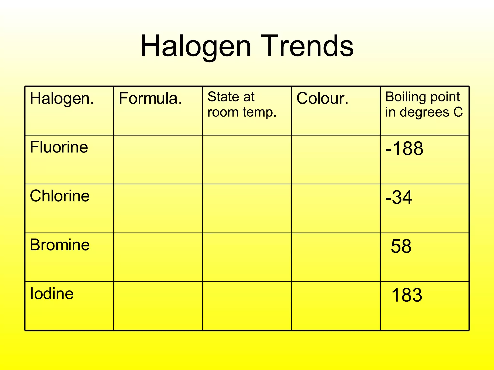 Lesson 1 Group 7 Elements Eam | PPT | Chemistry | Science