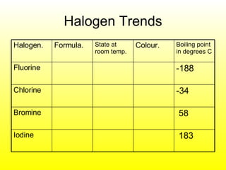 Lesson 1 Group 7 Elements Eam | PPT