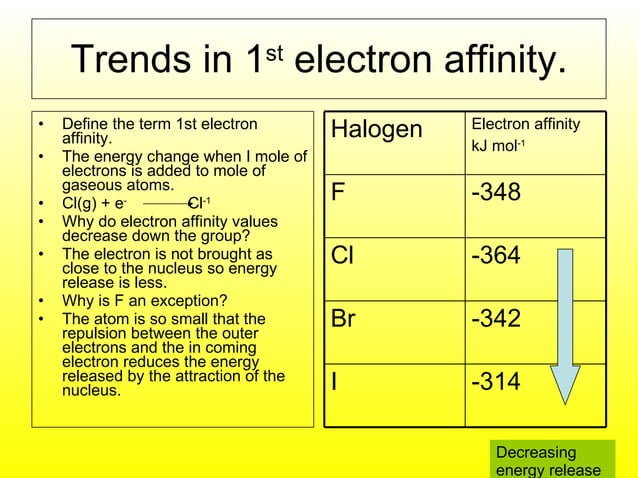 Lesson 1 Group 7 Elements Eam | PPT | Chemistry | Science
