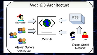 Lesson-1-ICT-and-Its-Current-State-2.pptx