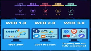 Lesson-1-ICT-and-Its-Current-State-2.pptx