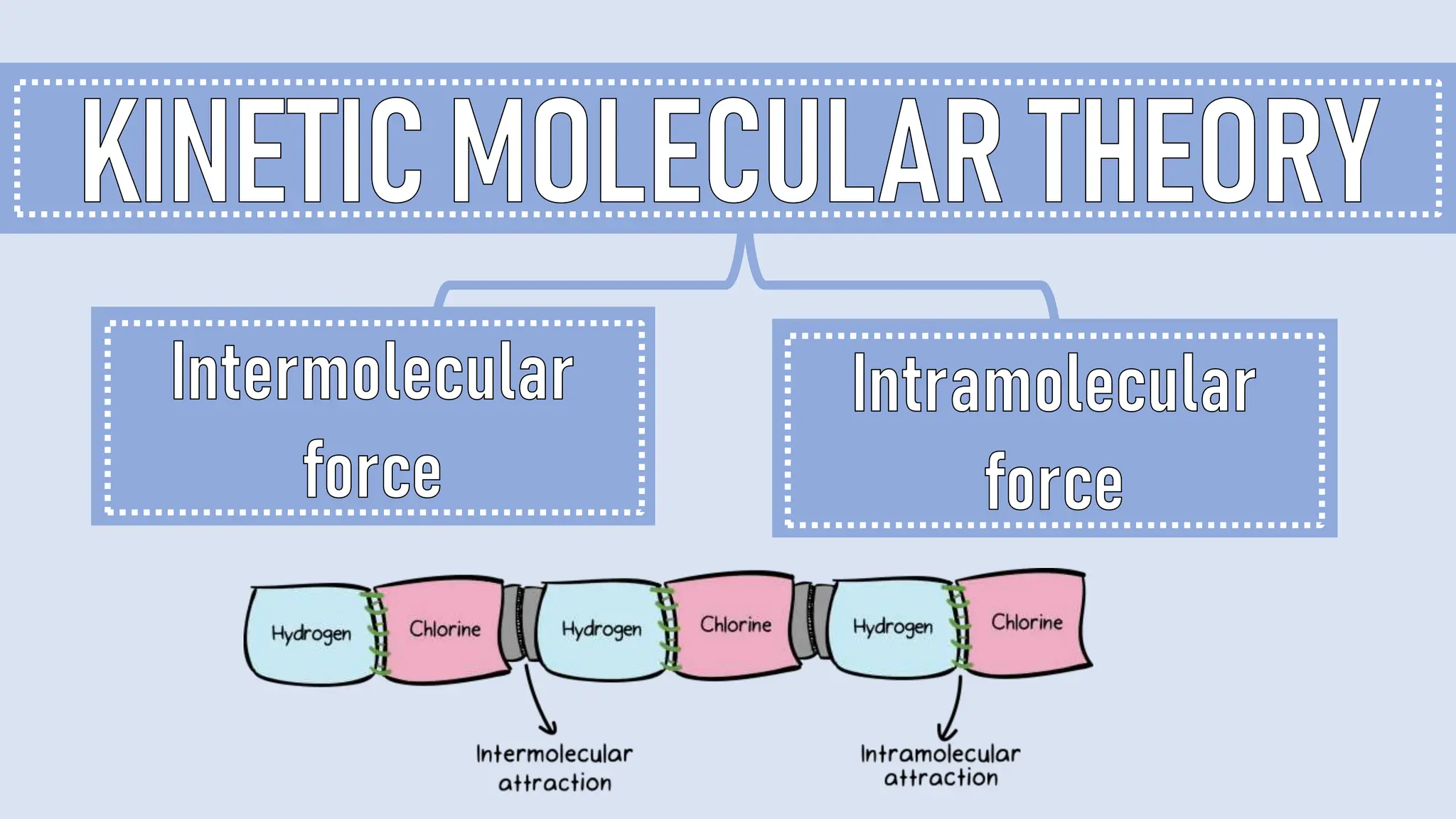 Lesson-1-Intermolecular-Forces_GenChem.pptx