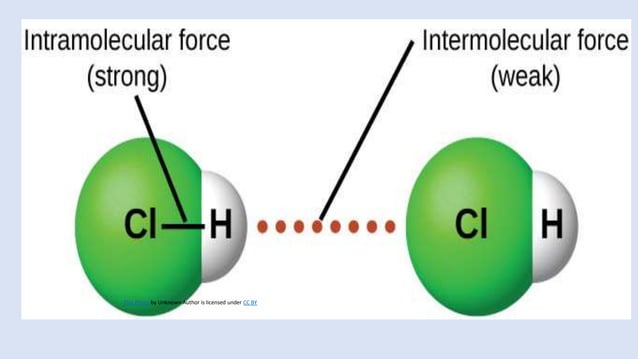 Lesson-1-Intermolecular-Forces_GenChem.pptx
