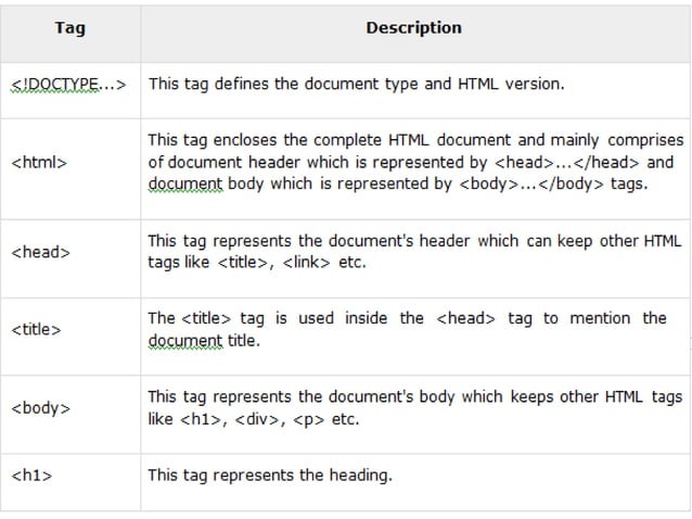 Lesson 1 Introduction Html And Csspptx 2041