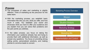 Lesson 1-Sales Support | PPTX