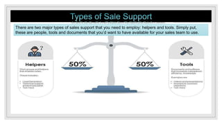 Lesson 1-Sales Support | PPTX